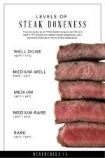 Best Levels of Steak Doneness Temperatures + Chart